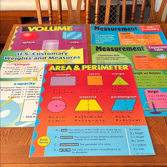 Other | Measurement Volume Area Perimeter Posters | Poshmark